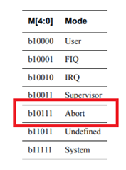 Troubleshooting Guide for Arm Abort Exceptions in Traveo