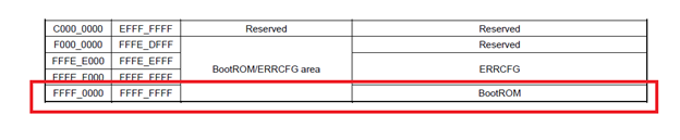 Troubleshooting Guide for Arm Abort Exceptions in Traveo