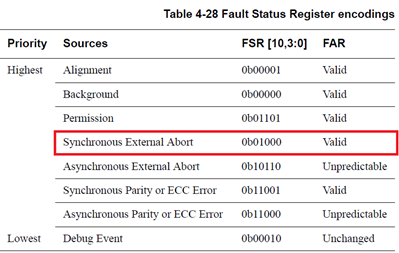 Troubleshooting Guide for Arm Abort Exceptions in Traveo