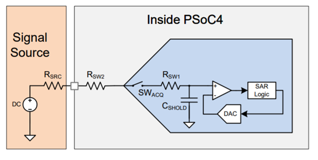 PSoC® 4 SAR ADC Input Impedance