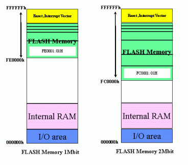 F2MC-16LX Flash security - Infineon Developer Community