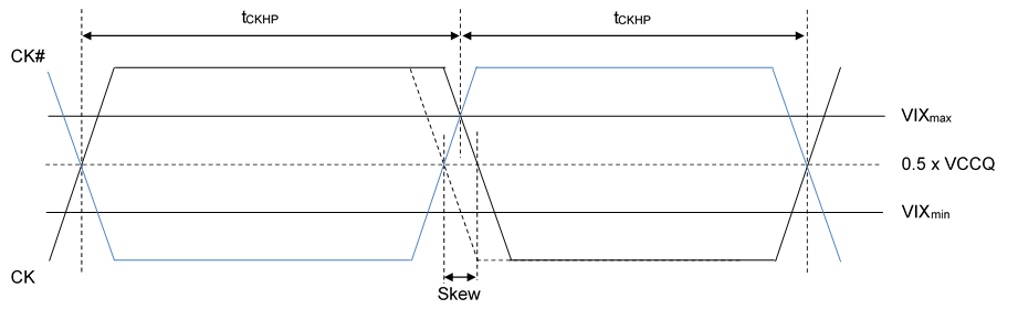Allowable Skew Between CK and CK# Signals in Cypre... - Infineon ...