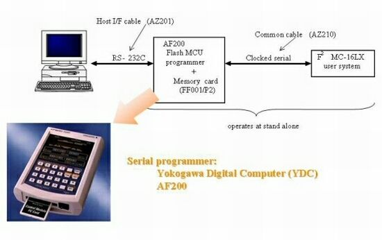 F2MC-16LX Flash serial writing - Infineon Developer Community