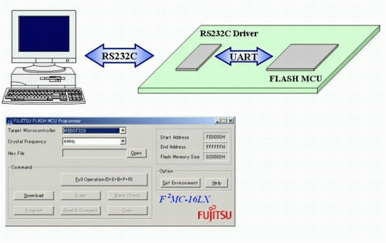 F2MC-16LX Flash serial writing - Infineon Developer Community