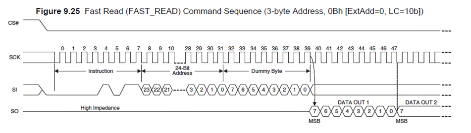Read Access Latency and Latency Code - KBA219110 - Infineon Developer ...