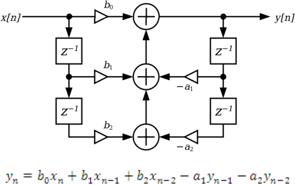 Psoc® 3 Psoc 5lp フィルタコンポーネントで1次 Iir 遅延フィルタを作成する Infineon Developer Community