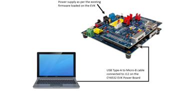 Common Errors while Programming CCG3PA using EZ-PD... - Infineon ...