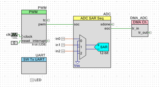 Solved: 4M: Multi channel ADC + DMA, is this the most effi... - Infineon Developer Community