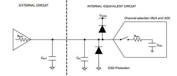 TRAVEO T2G Automotive Body Controller - ADC FAQs