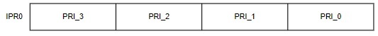 Traveo II Automotive Body Controller - FAQ – INTE... - Infineon ...