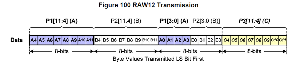 Solved: CX3 Mipi minimum Horizontal blanking (RAW12 format... - Infineon Developer Community
