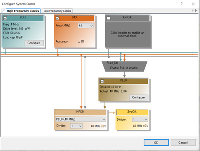 Solved: Emulated EEPROM with ECO for CY8CKIT-149 - Infineon Developer Community