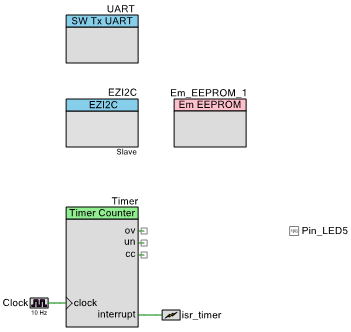 Solved: Emulated EEPROM with ECO for CY8CKIT-149 - Infineon Developer Community