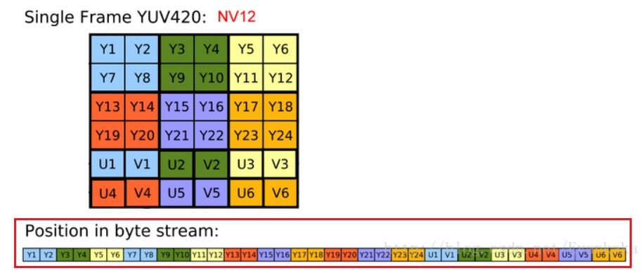 Solved: [UVC] Data sequence for YUY2 format - Infineon Developer Community
