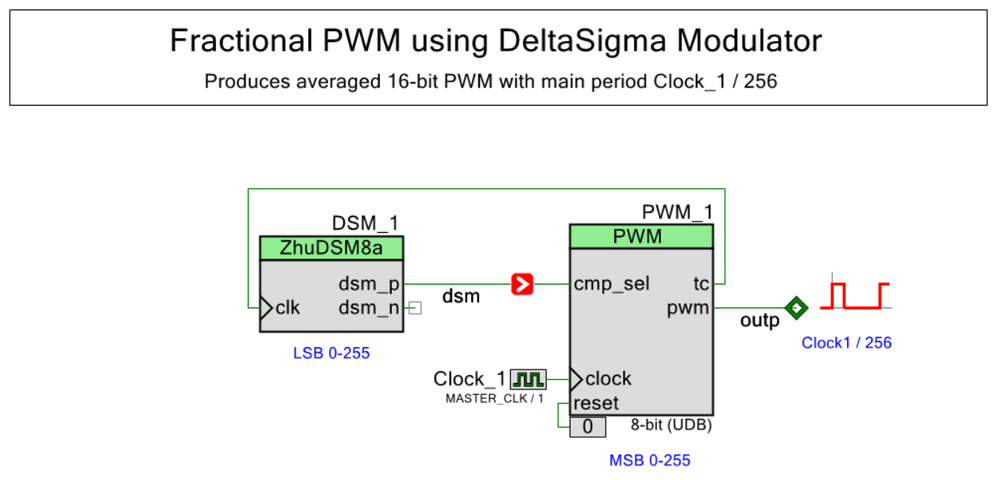 Building a 16-bit PWM DAC out of 8-bit Fractional ... - Infineon ...