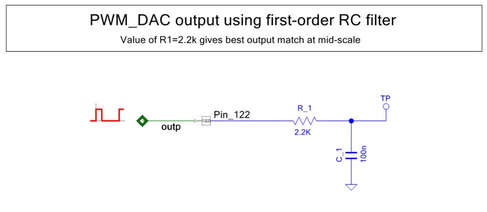 Building a 16-bit PWM DAC out of 8-bit Fractional ... - Infineon ...