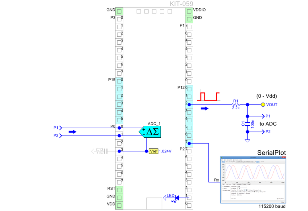 Building a 16-bit PWM DAC out of 8-bit Fractional ... - Infineon ...
