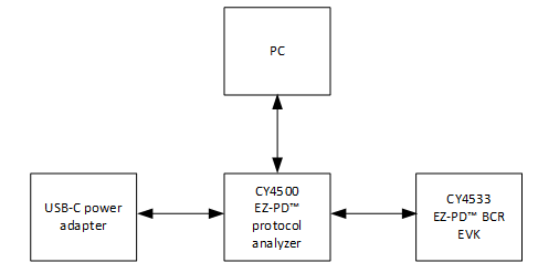 EZ-PD™ Barrel connector replacement (BCR) FAQs - K... - Infineon ...