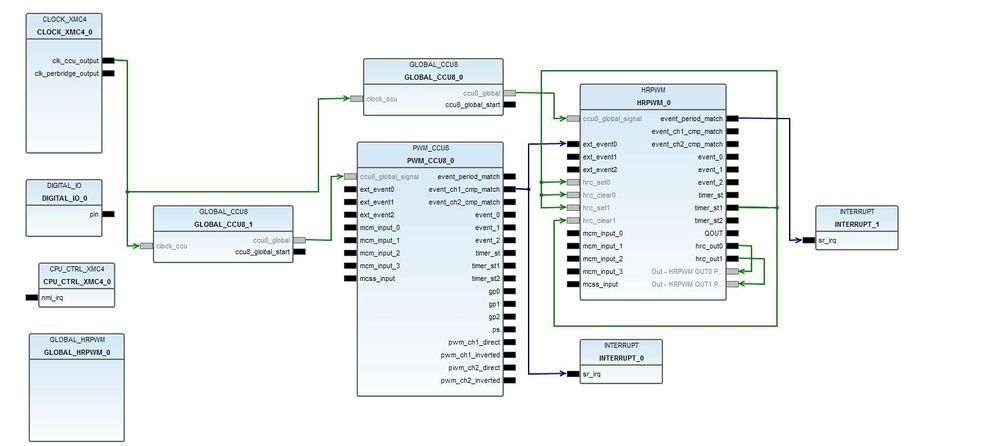 Xmc4400 Hrpwm Phase Shift Infineon Developer Community 