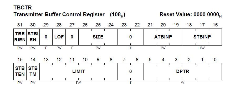 I2C Slave Mode Receive in Burst Mode - Infineon Developer Community
