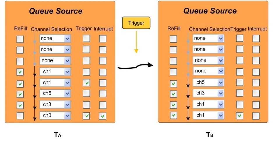 UART+I2C problem - Infineon Developer Community