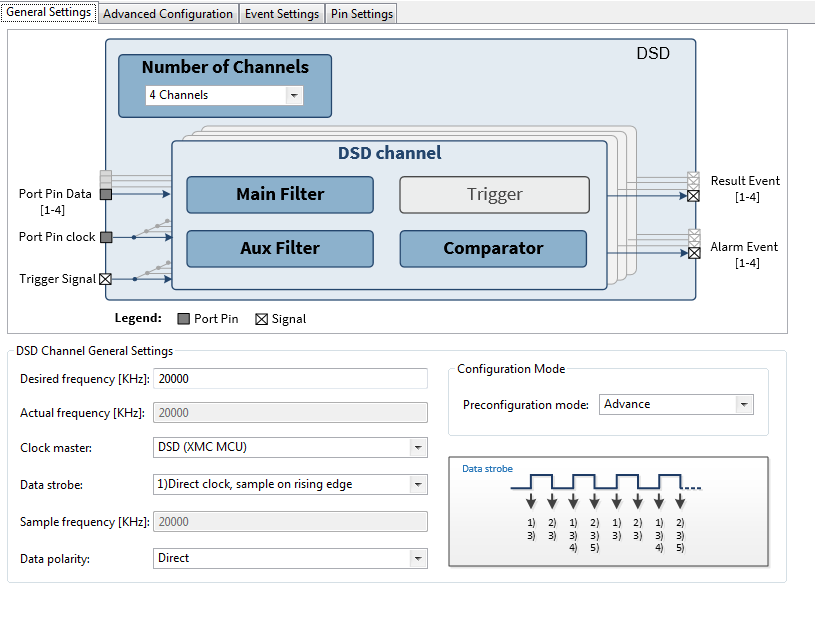 Triggered Delta Sigma DSD example on Dave4 - Infineon Developer Community