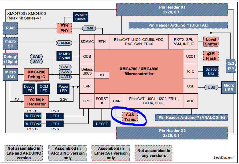 XMC4500 CAN Communication - Infineon Developer Community