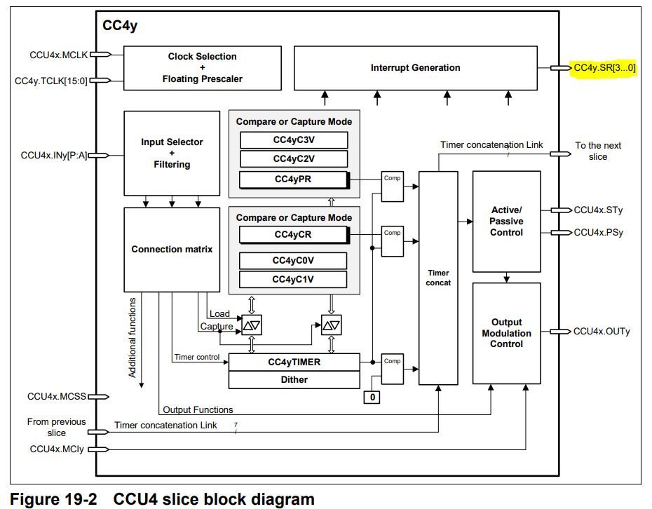Adc Triggered Through Pwm Rising Edge Infineon Developer Community