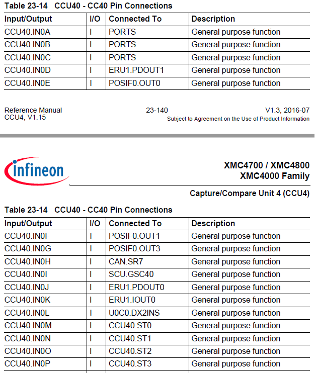 XMC4400 connection matrix for ccu4 input selector - Infineon Developer ...
