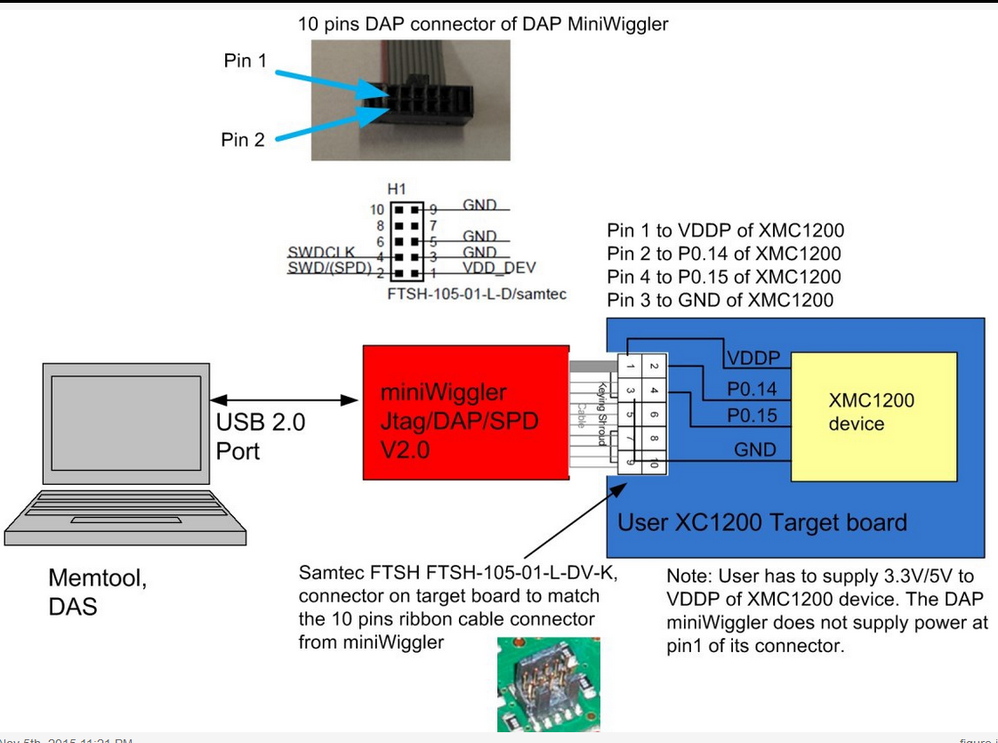 Solved: problem with DAP miniwiggler - Infineon Developer Community