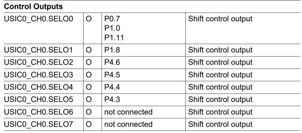 Solved: XMC4000 Chip Select lines for SPI - Infineon Developer Community