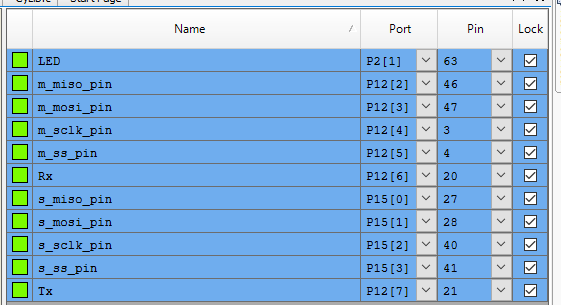Solved: What's the difference between Port and Pin here? - Infineon ...
