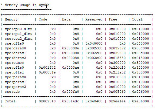 AURIX TC3xx multicore example and memory usage (PF... - Infineon ...