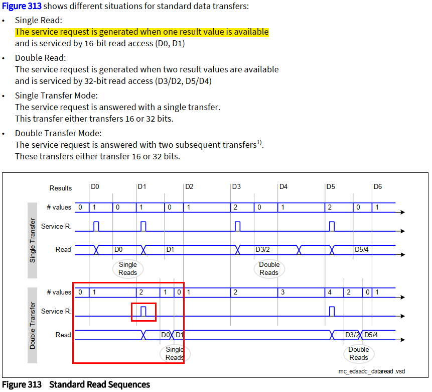 Aurix2G, EDSADC ReadMode - Infineon Developer Community