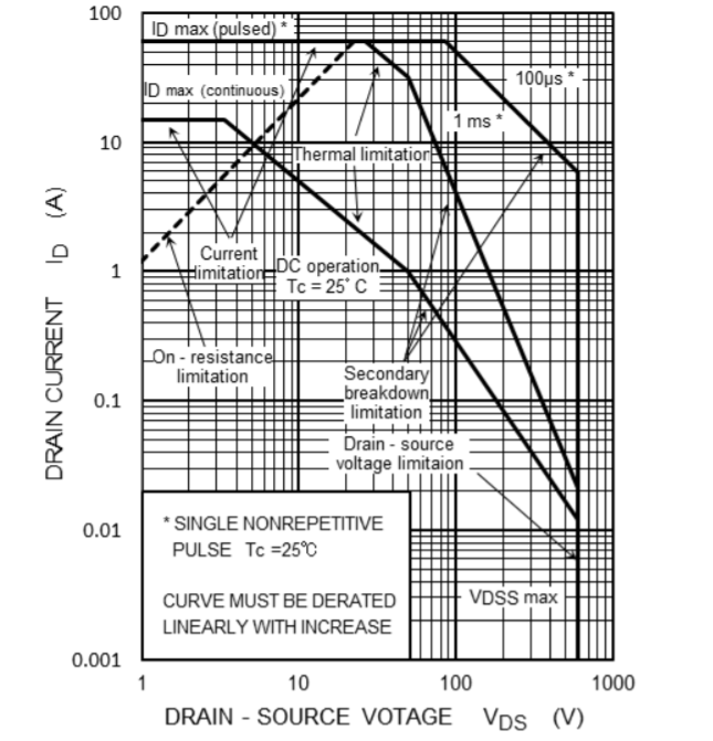 Solved: IRF7749L1TRPbF SOA - Infineon Developer Community