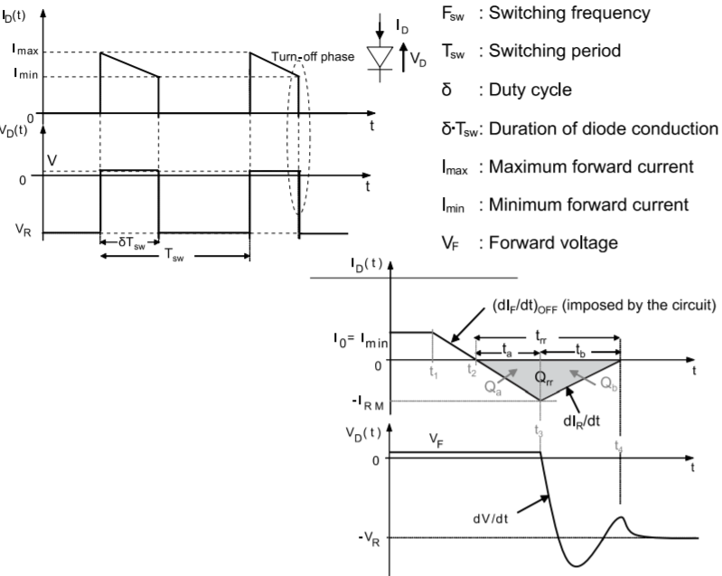 Solved: Qrr and Trr of Power MOSFET - Infineon Developer Community