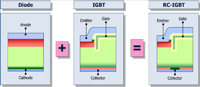 Solved: IGBT same reverse current as a MOSFET - Infineon Developer ...