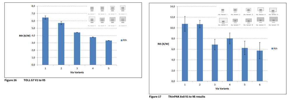 Solved: Replacing TOLL with ThinPAK - Infineon Developer Community