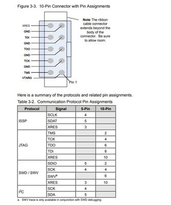 Solved: Miniprog3: FAILED! PSoC device is not acquired! ... - Infineon ...