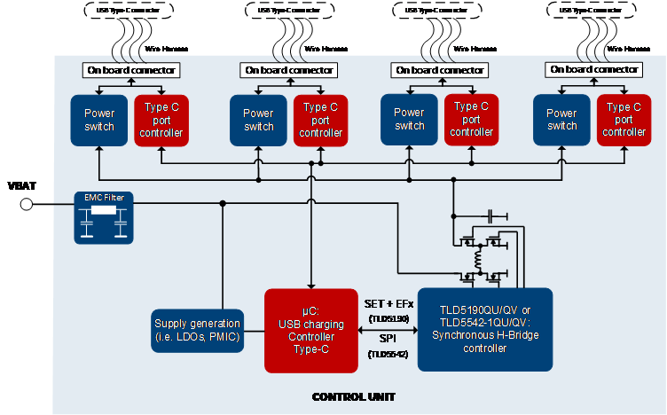How to design a 5V 60W USB-C automotive charging port power supply with ...