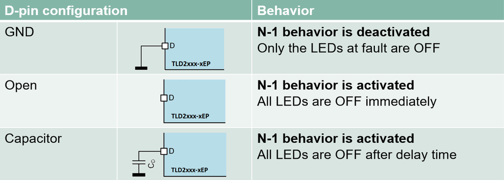 How to configure the D-pin and DS-pin of LITIX™ Basic+