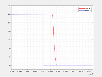 Solved: PLECS model vs SPICE model - Infineon Developer Community
