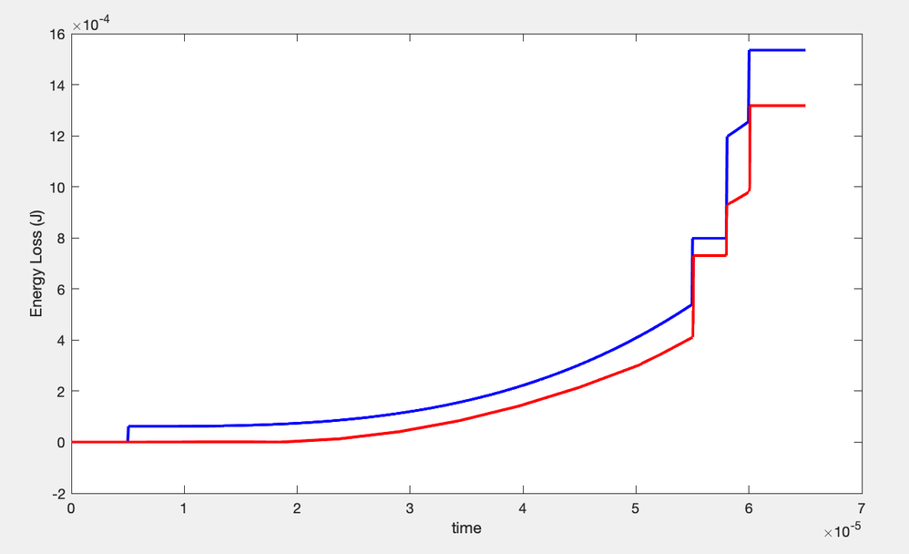 Solved: PLECS model vs SPICE model - Infineon Developer Community
