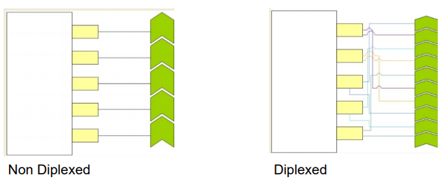 Solved: 500mm long capacitive slider design - Infineon Developer Community