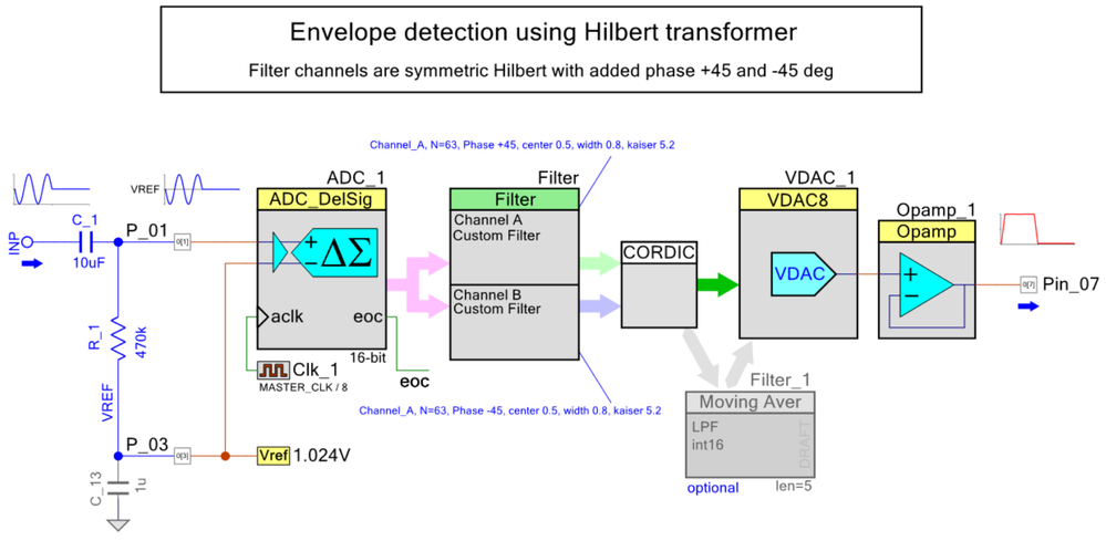 Envelope Detection using a Hilbert transformer met... - Infineon ...