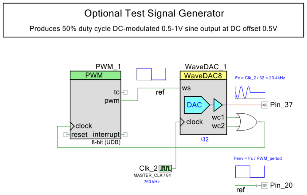 Envelope Detection using a Hilbert transformer met... - Infineon ...