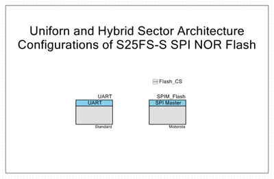 Code Examples - Infineon Developer Community