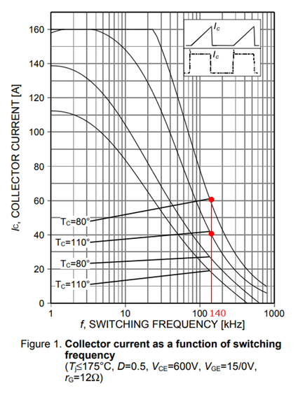 Solved: SWITCHING FREQUENCY - Infineon Developer Community