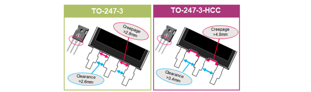 New TO247-3-HCC discrete package for harsh environ... - Infineon ...