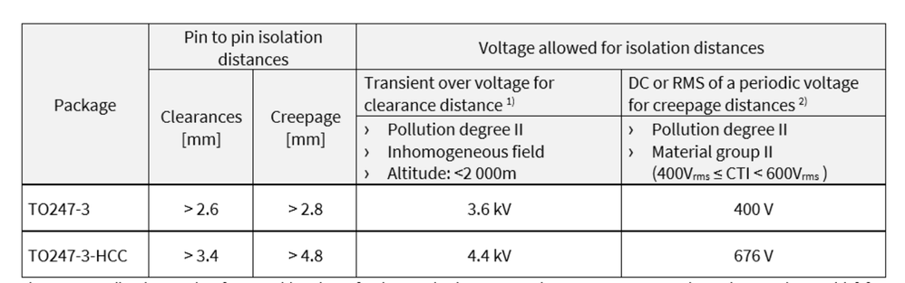 New TO247-3-HCC discrete package for harsh environ... - Infineon ...